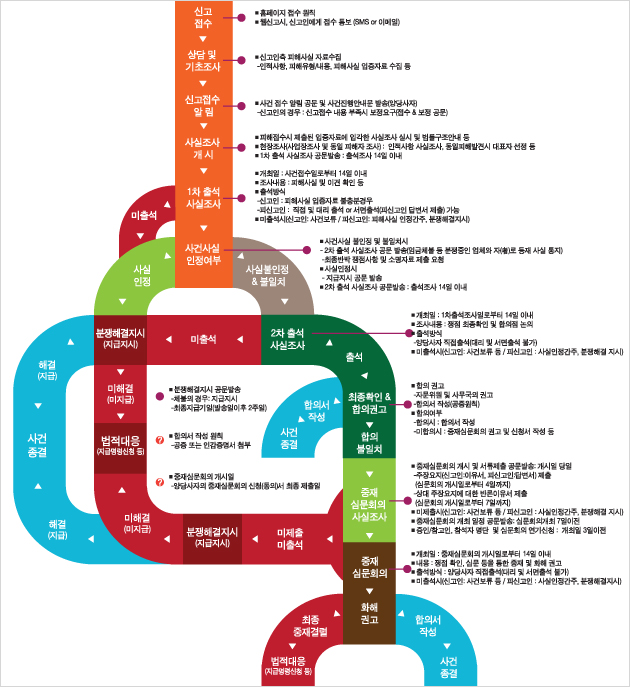 영화인신문고-sinmungo.kr